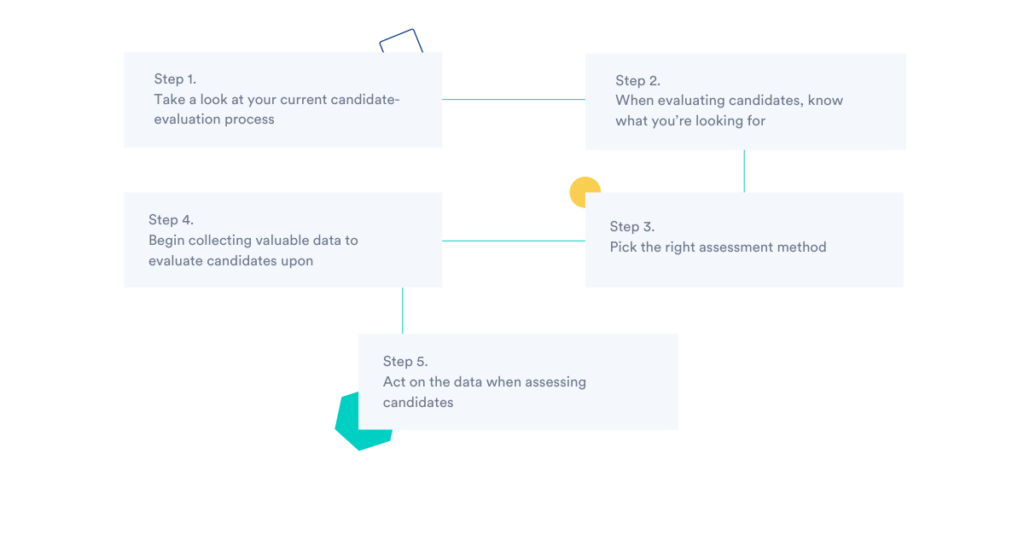How to implement a data-driven candidate evaluation process - Equalture