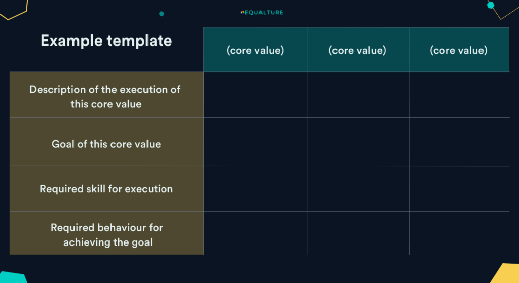 Values-Based Recruitment: All You Need to Know - Equalture