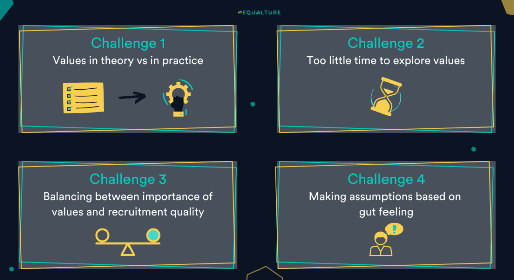 Values-Based Recruitment: All You Need to Know - Equalture