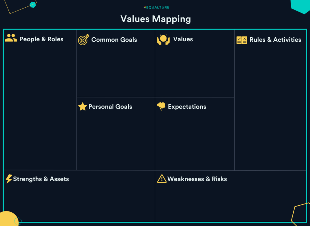Values-Based Recruitment: All You Need to Know - Equalture