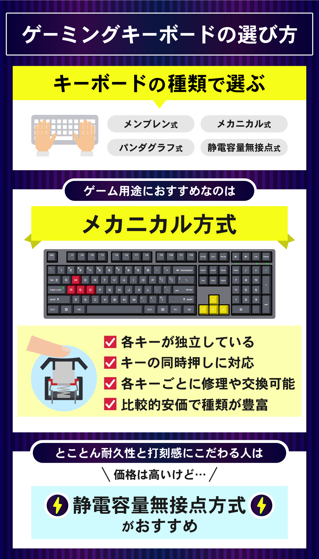 FF14向けのゲーミングキーボードおすすめ7選【PS5・PS4・PC向け】