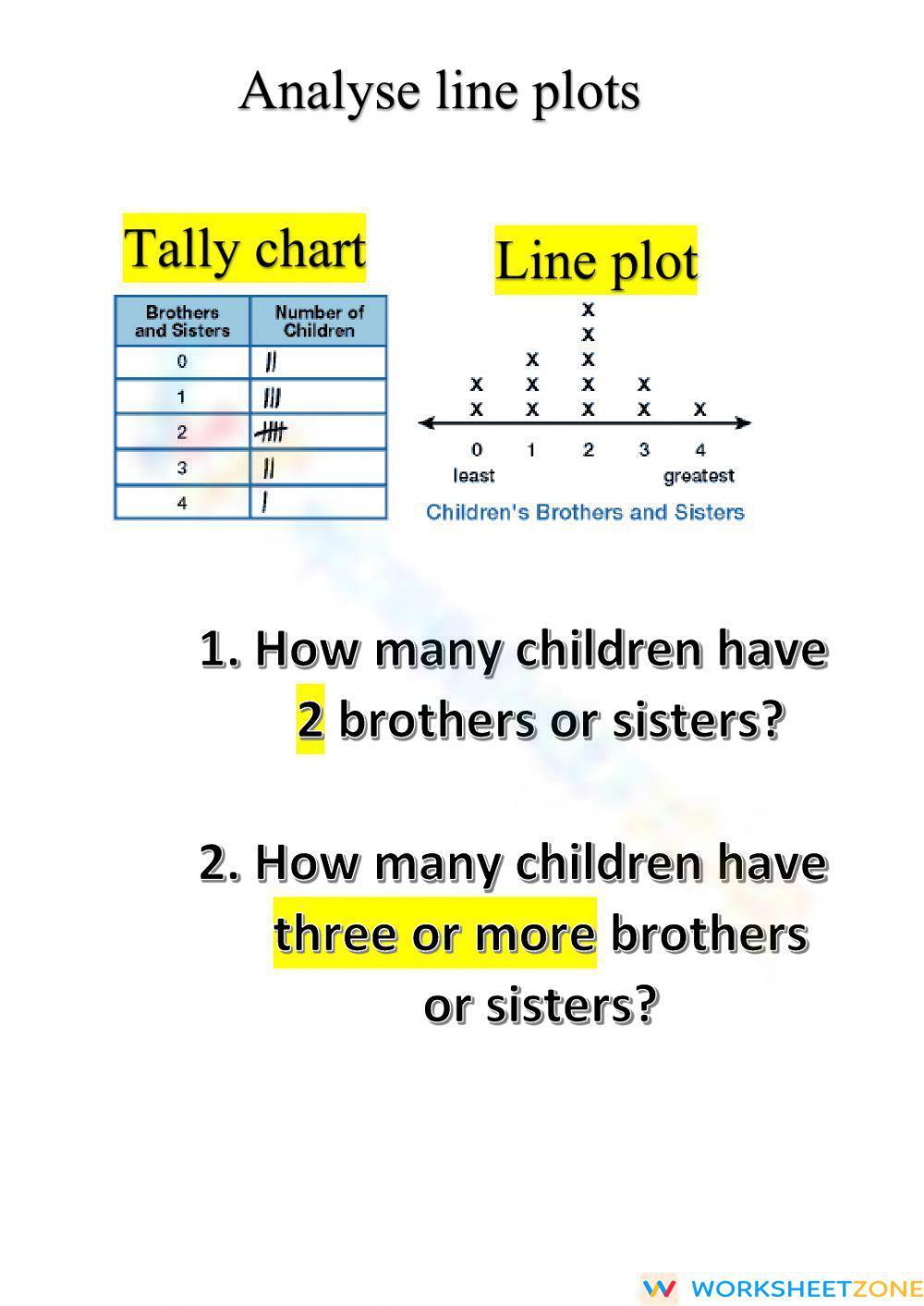 Analyse Line Plot Worksheet