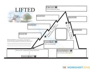 Lifted Pixar Plot Diagram Answers