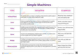 Essential Simple Machines Guide | Grade 7-8 Science Worksheets
