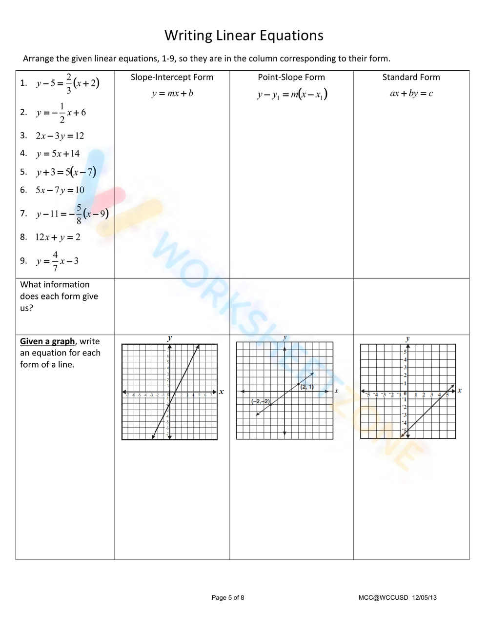 Mastering Graphing Linear Equations In All Forms Worksheet