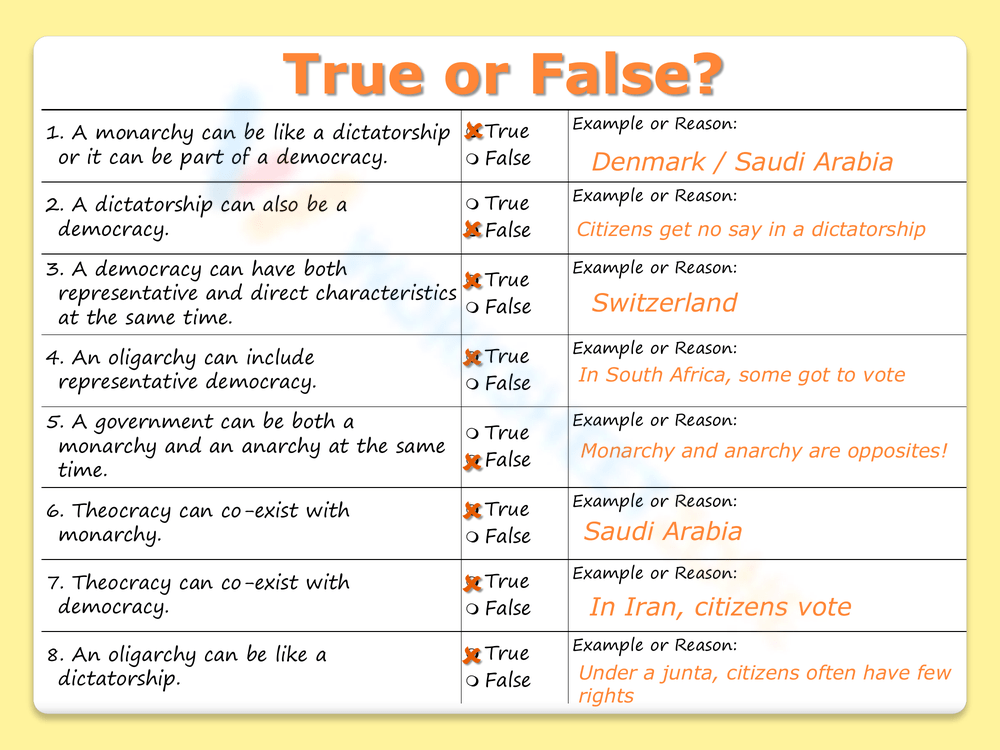 Free Printable Who Rules Icivics Worksheet Collection