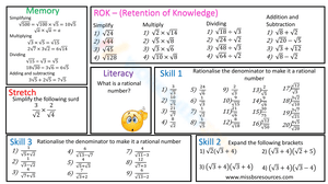 Rationalizing The Denominator worksheets