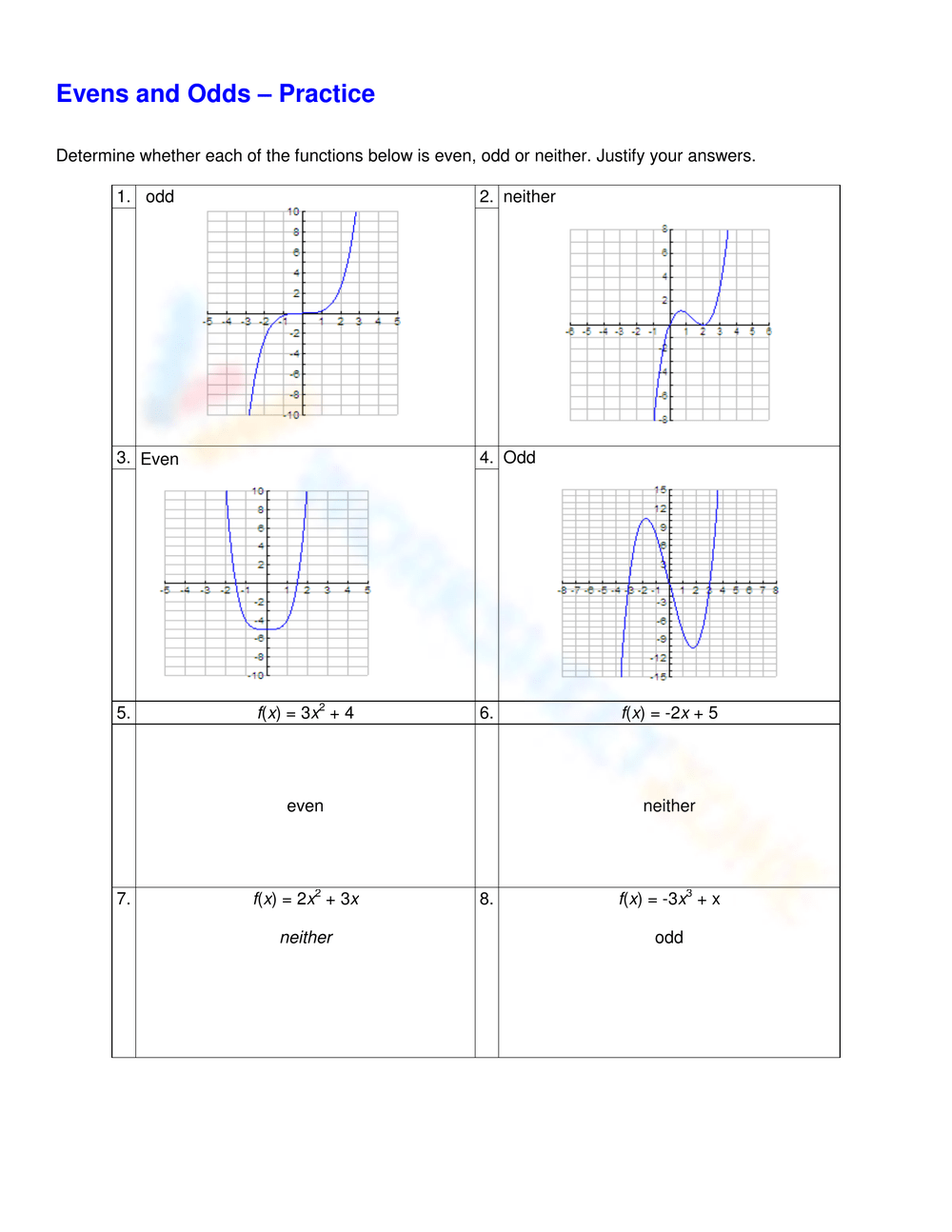 Free Printable Even And Odd Functions Worksheets