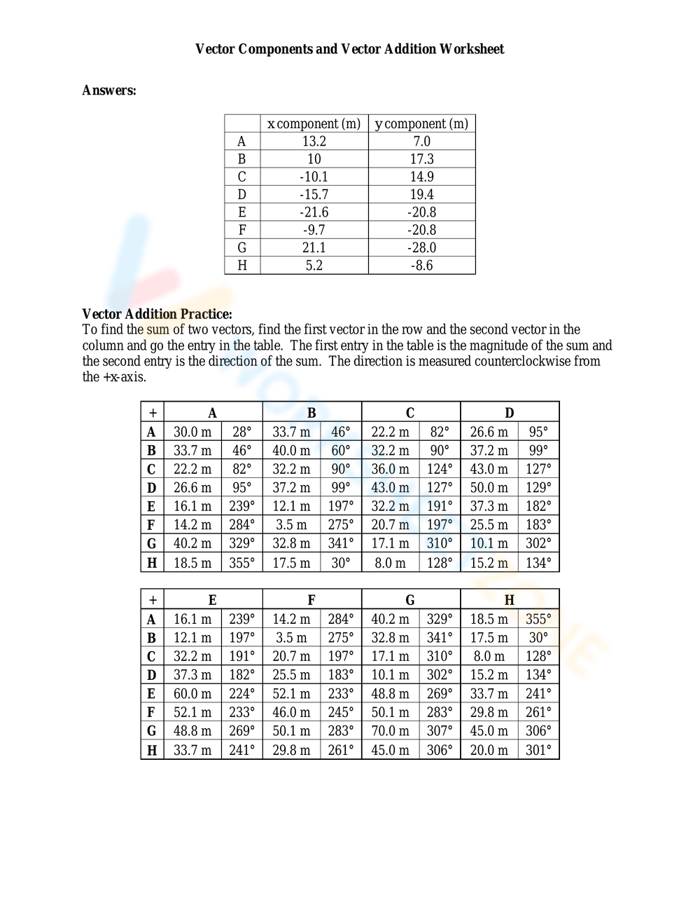 Adding Vectors Worksheet