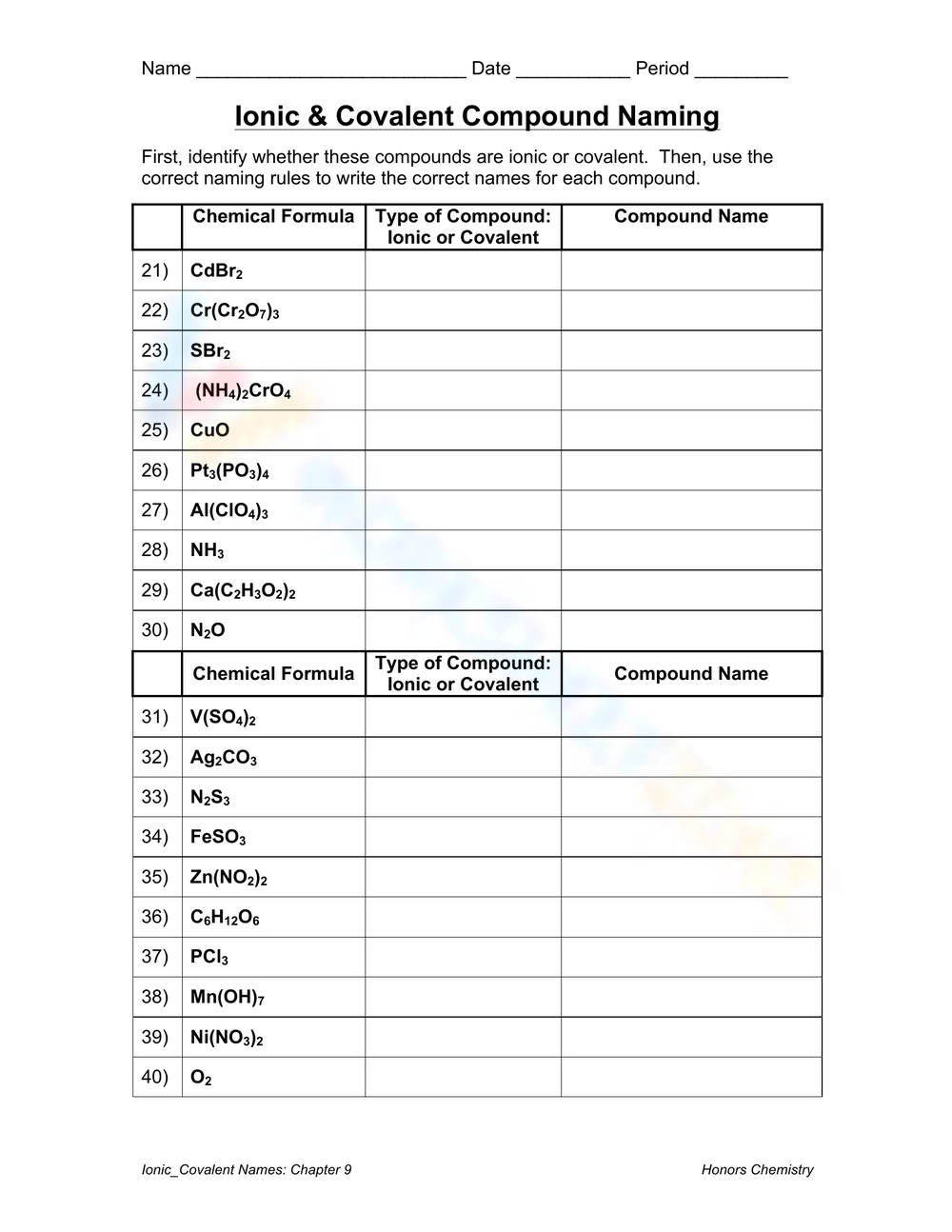 Ionic & Covalent Compound Naming Worksheet Ionic & Covalent Compound Naming Worksheet