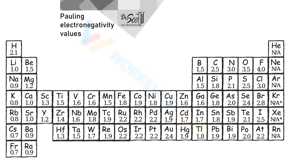 Electronegativity Table Worksheet