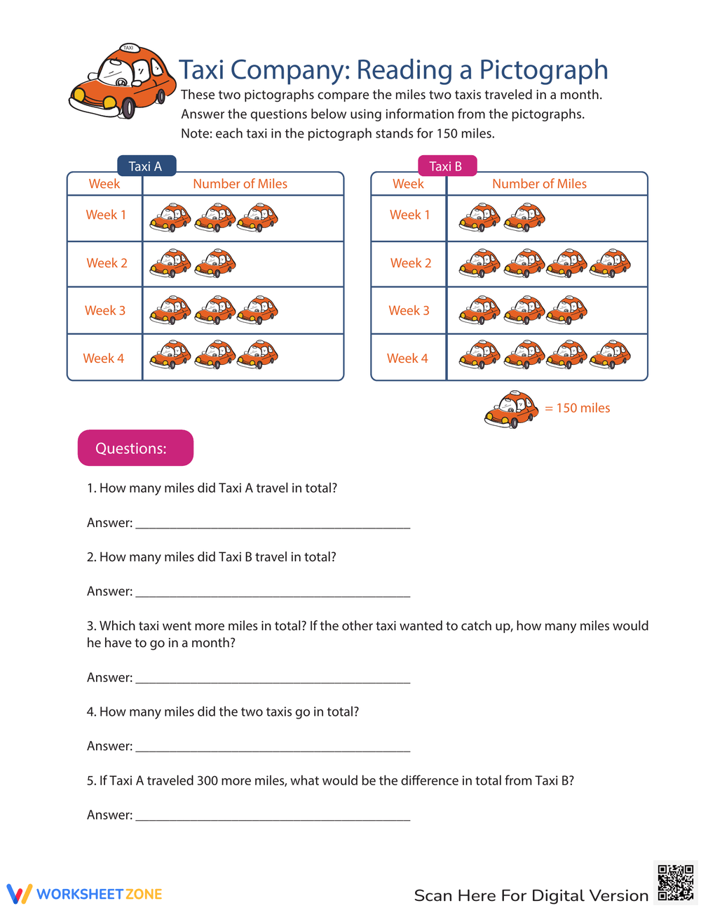 Comparing Pictographs: Taxi, Taxi Worksheet Comparing Pictographs: Taxi, Taxi Worksheet