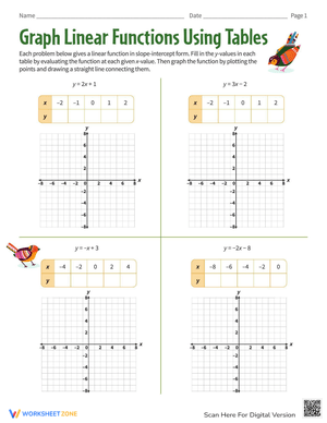 Slope Intercept Form Graphing Worksheet