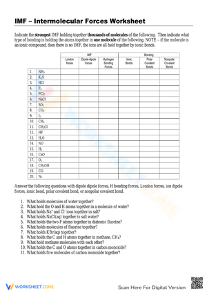 Explore Intermolecular Forces with this Worksheet