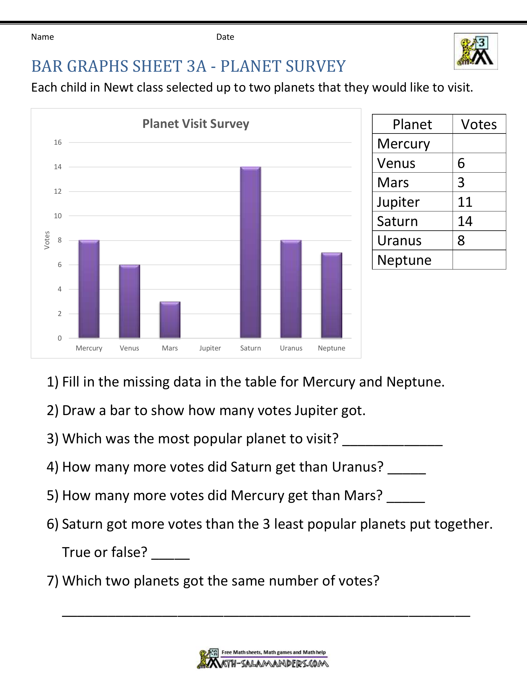 Read the bar chart - 2nd grade | Worksheet Zone