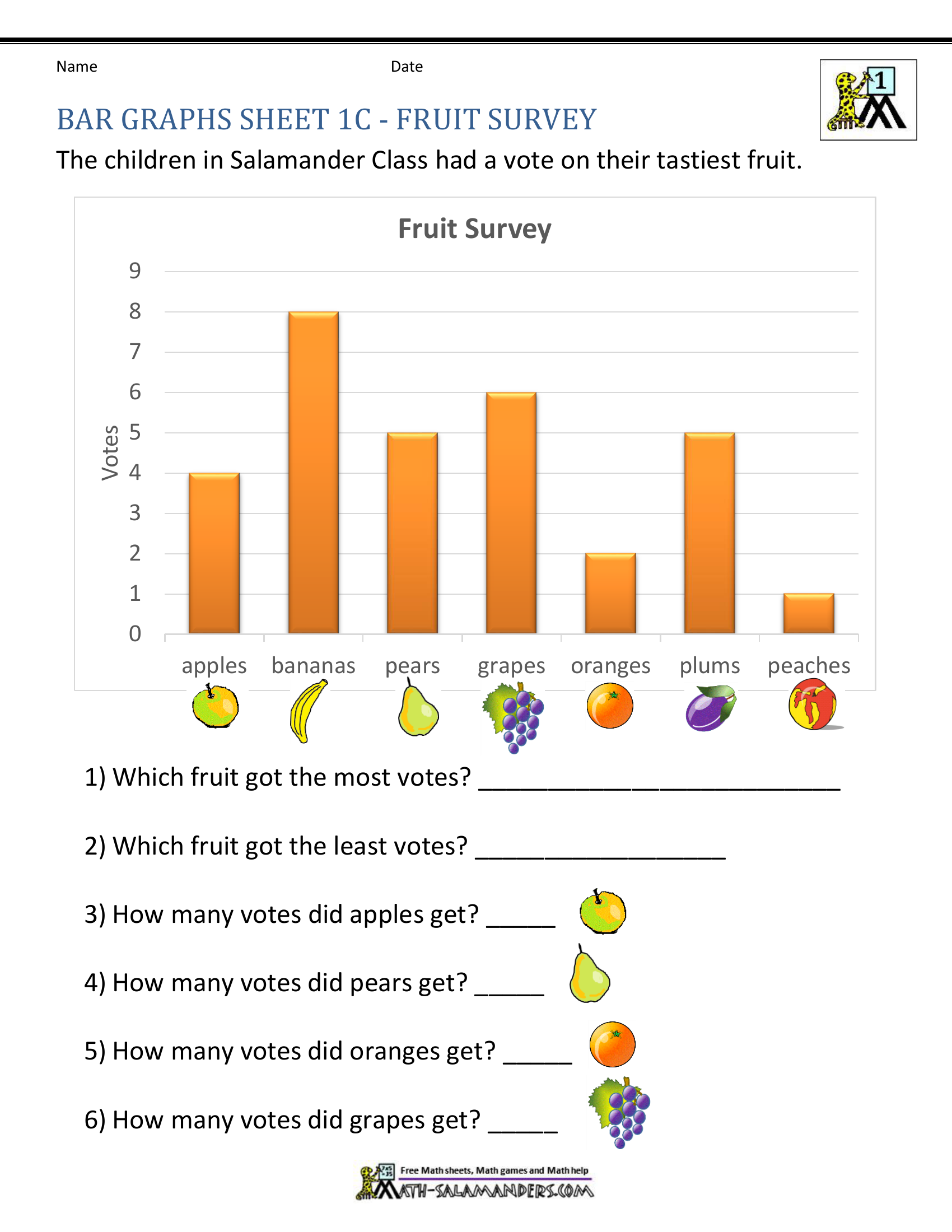 Read the bar chart - 2nd grade | Worksheet Zone