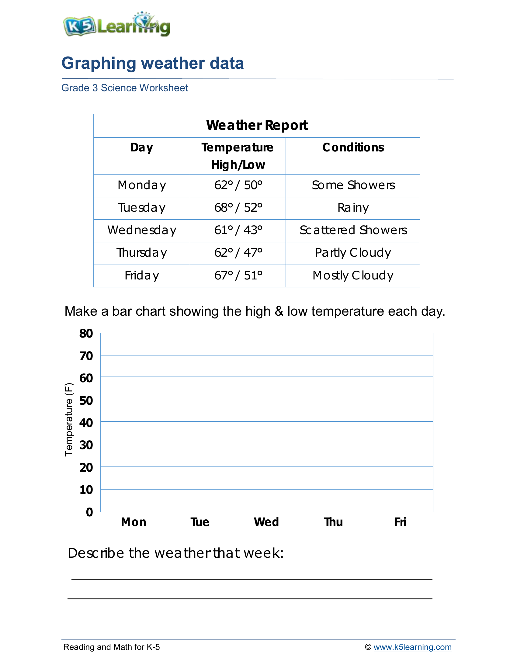 Grade 3: Draw a chart with given information (2) | Worksheet Zone