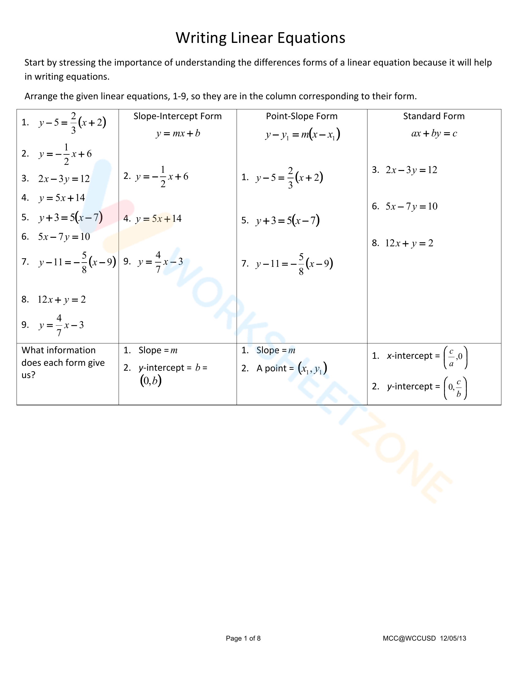 Three Forms Of Equation Line | Worksheet Zone Three Forms Of Equation Line | Worksheet Zone