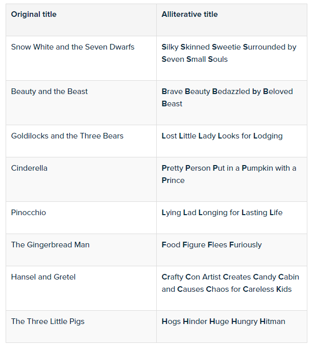 Understanding The Use Of Personification And Alliteration (L-6-1-1 ...