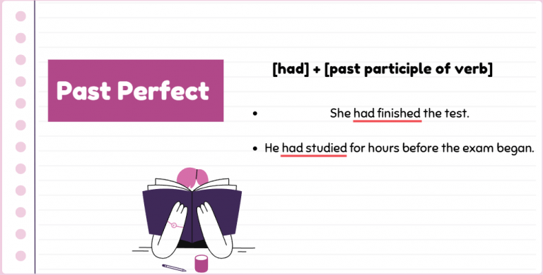 Past Present Future: Complete Guide to Verb Tenses