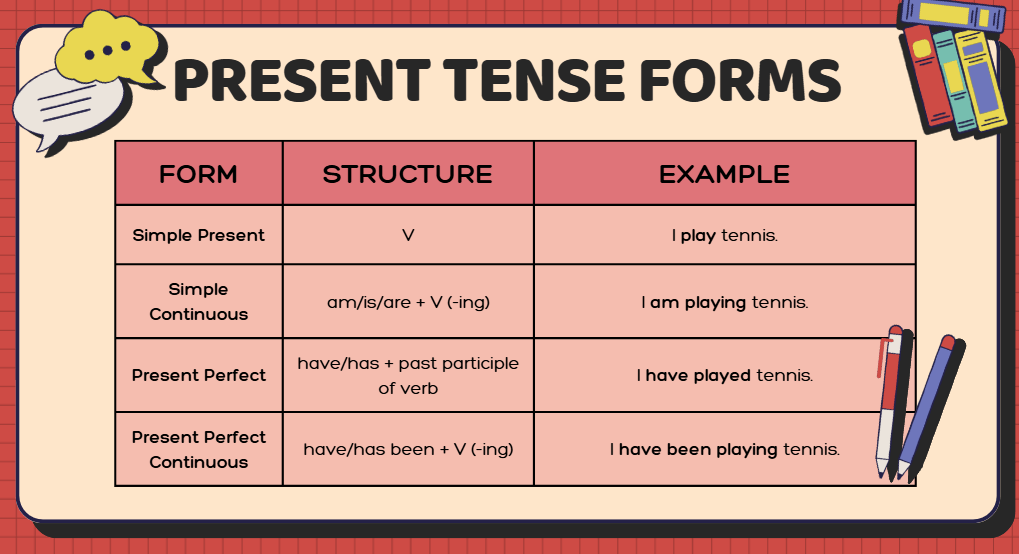 Past Present Future: Complete Guide to Verb Tenses