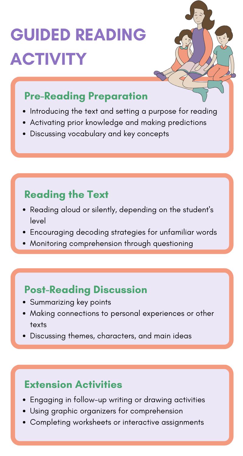 Guided Reading Activity Ideas to Elevate Literacy