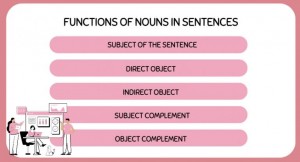 Nouns: Definition, Types, and Functions in Sentences