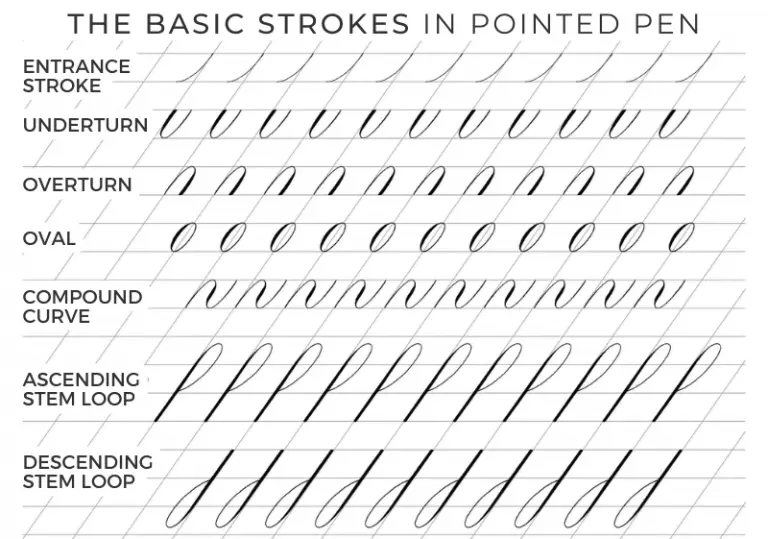 The Art of Cursive Handwriting: A Journey to Mastery