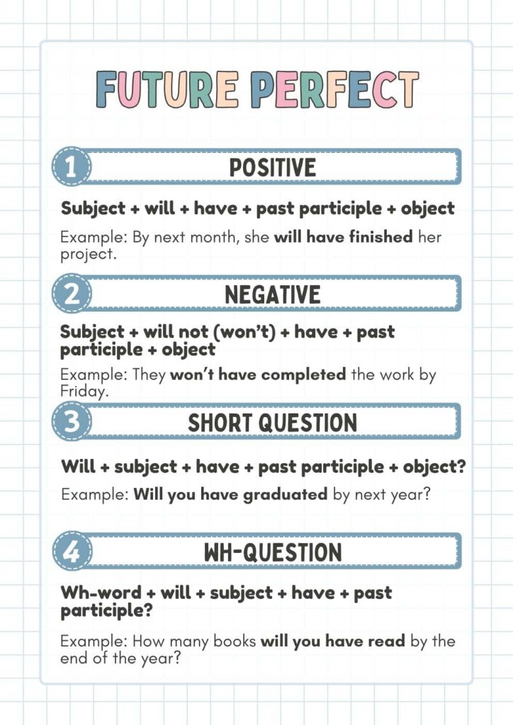 Verb Tenses: Past, Present, & Future Tense Definitions