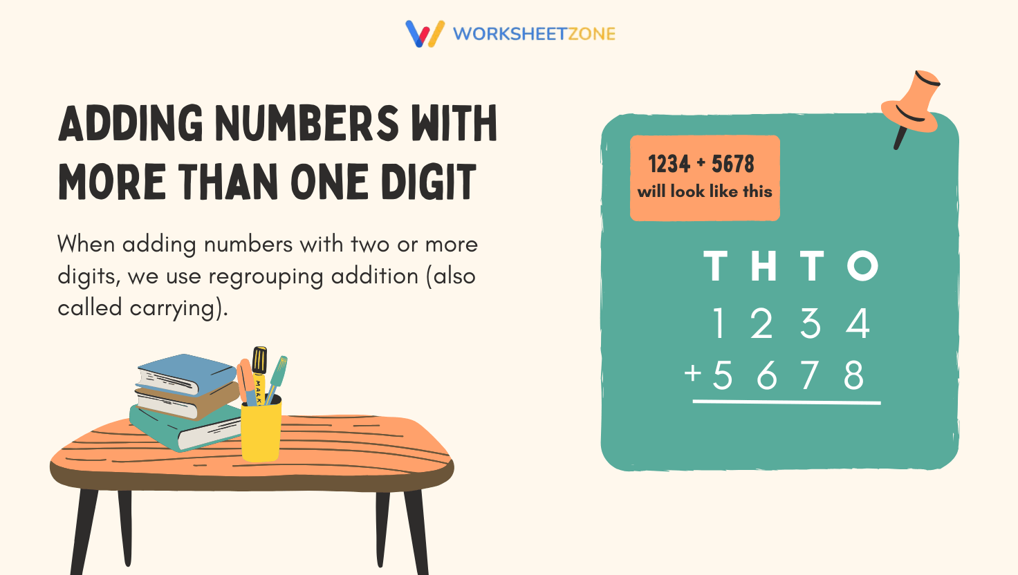 Positive Plus a Positive Equals What? Quick & Simple Guide