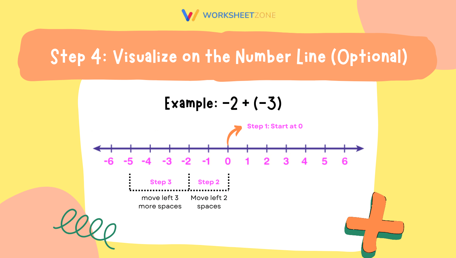 Negative Plus Negative Made Easy: Your Go-To Guide for Math