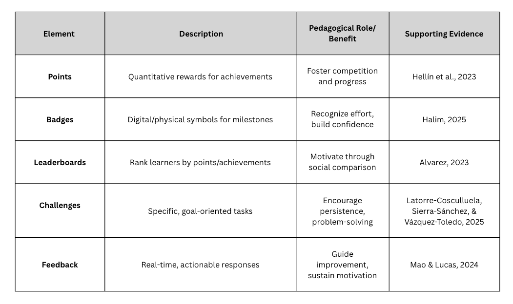 The Role of Gamification Elements in Boosting Engagement