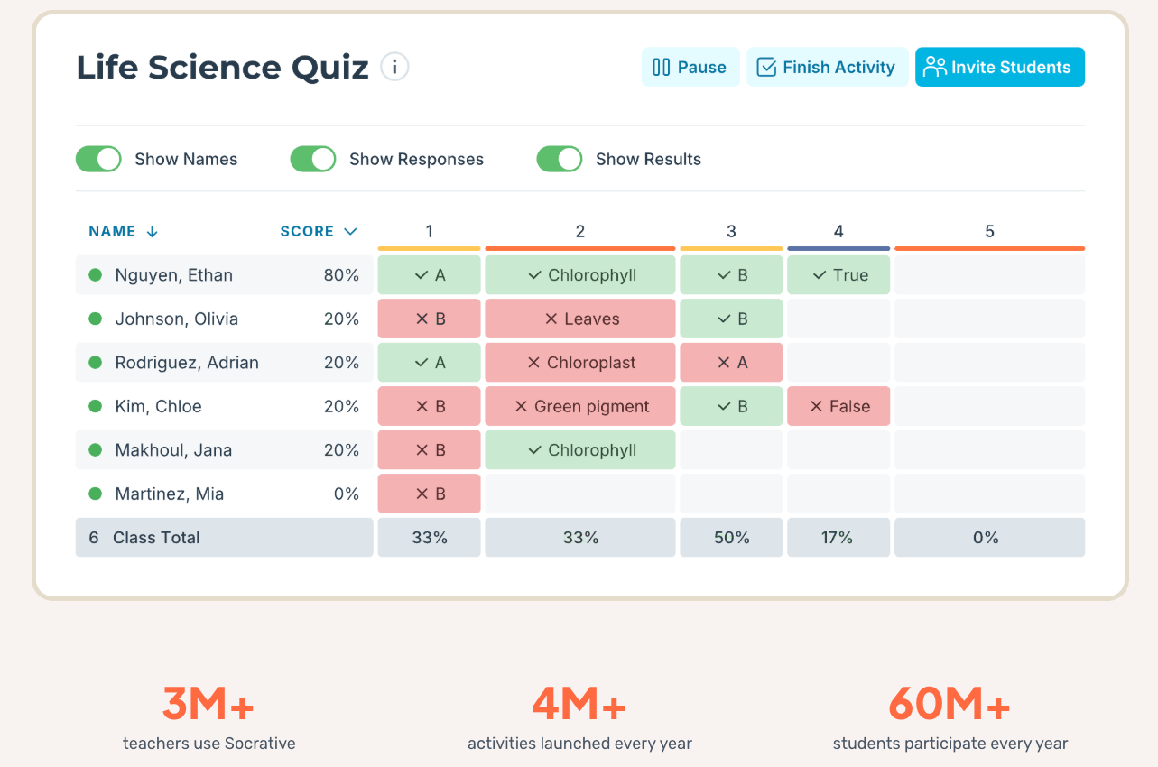 15+ Free Assessment Tools for Teachers