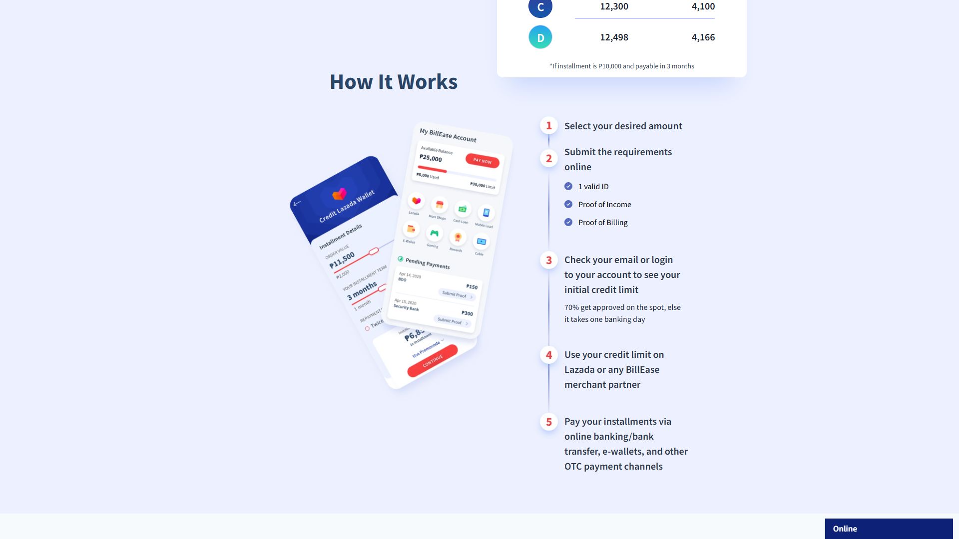 How it Works Section on a Website | Benefits and Examples