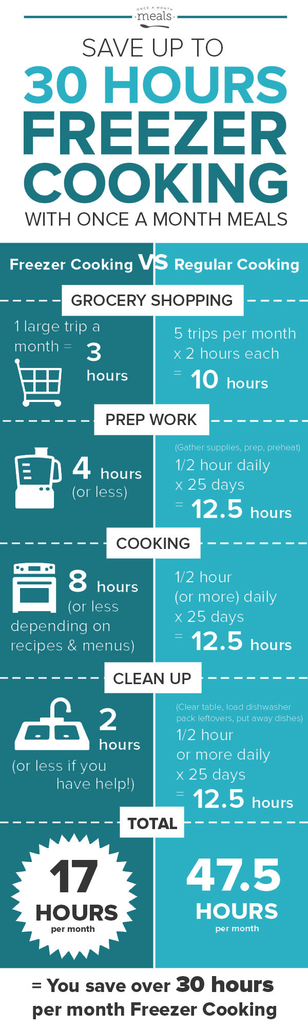 Time = Money = Power Take Back Your Power When You're Meal Planning ...