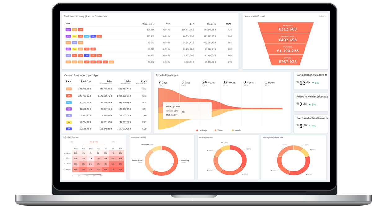 A Comprehensive Guide of the Amazon Marketing Cloud