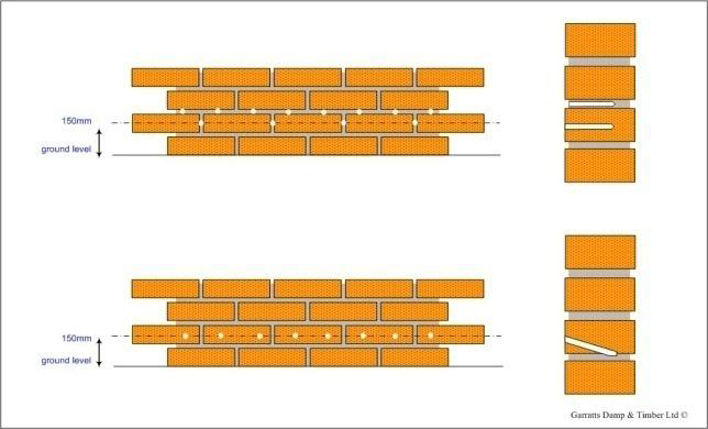 Chemical Damp Proof Course | Drilling Patterns | Garratt's