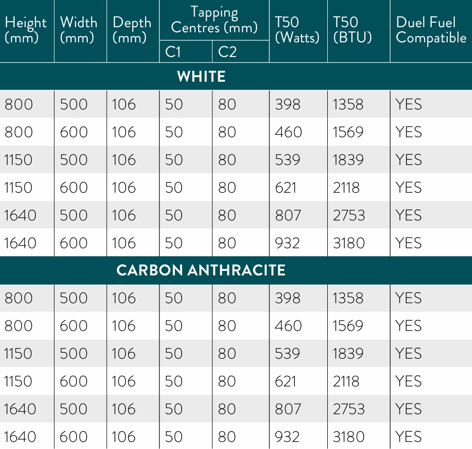 Thames Designer Towel Radiator - Carbon Anthracite - Get My Taps