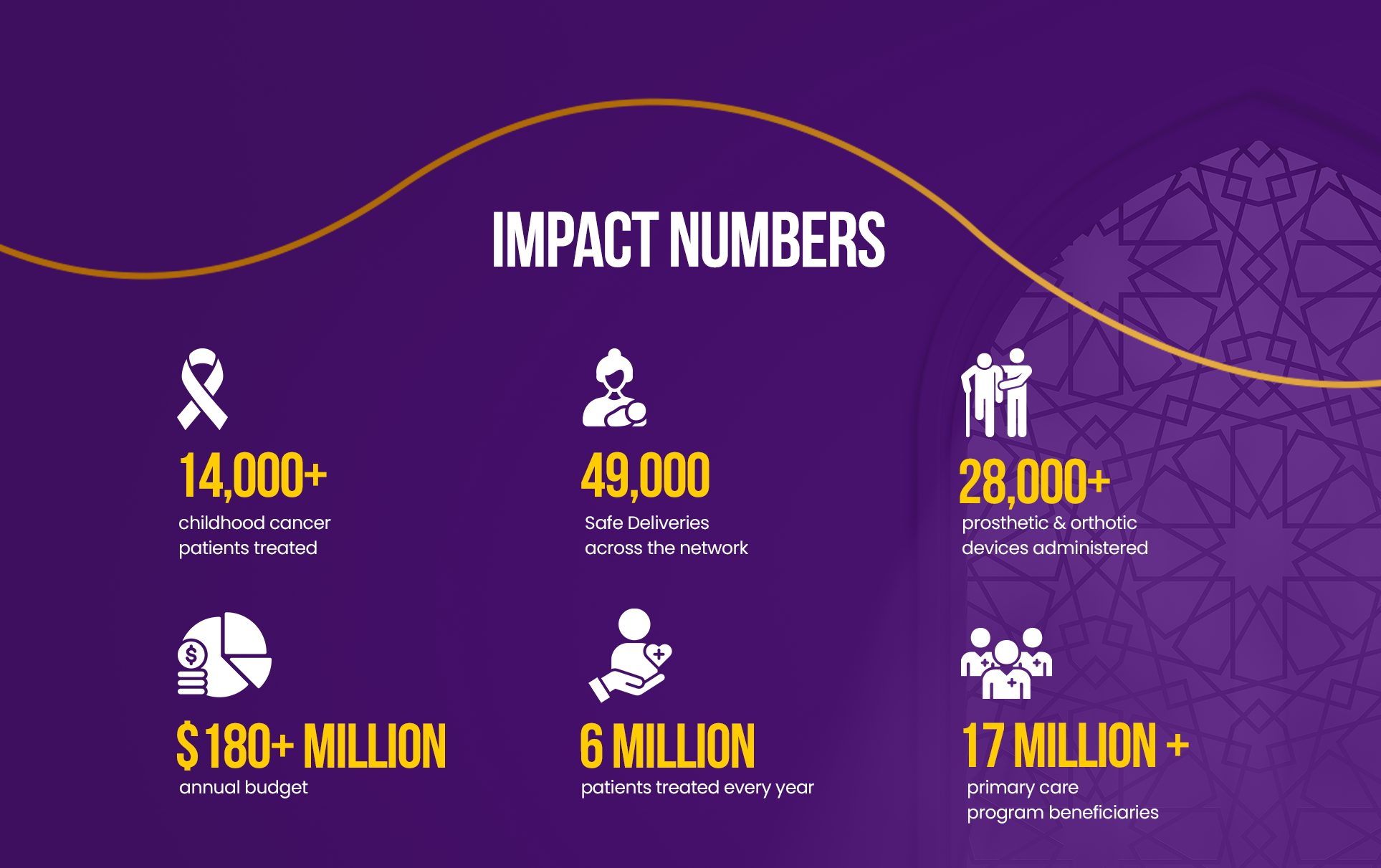 Ramadan - Indus Health Network UK