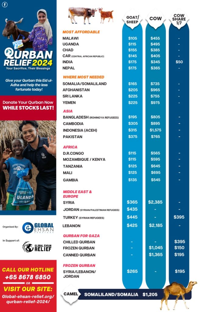 We’ve Launched Qurban Relief 2023! - Global Ehsan Relief