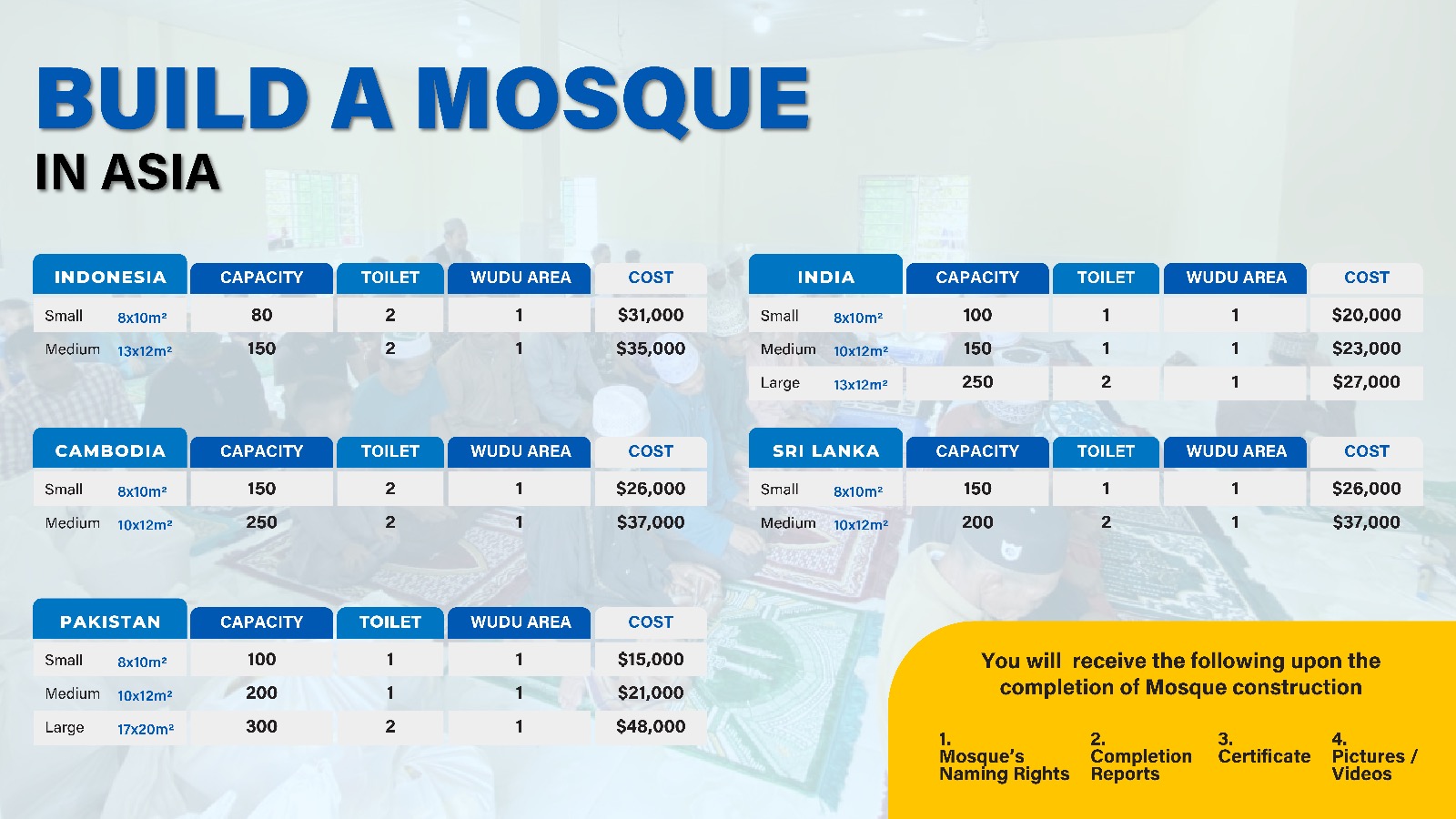 Build A Mosque - Global Ehsan Relief