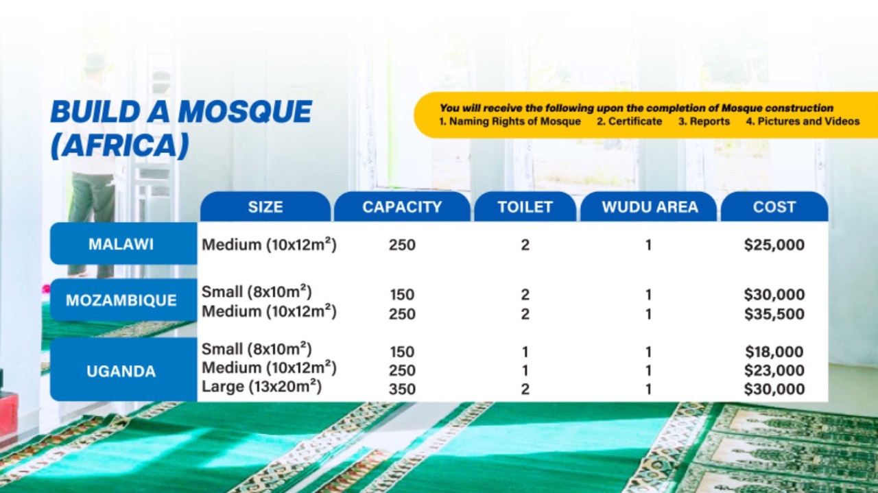 Build A Mosque - Global Ehsan Relief