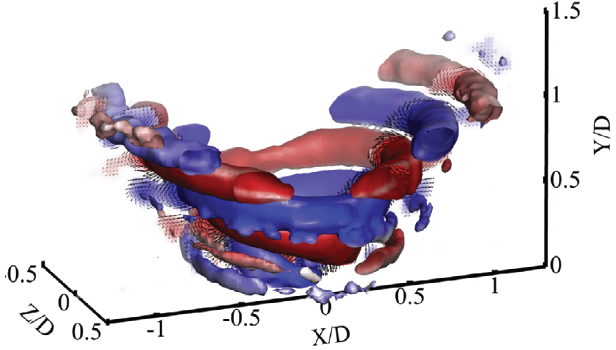 Experimental Aerodynamics and Propulsion Lab | Grupo de investigación ...