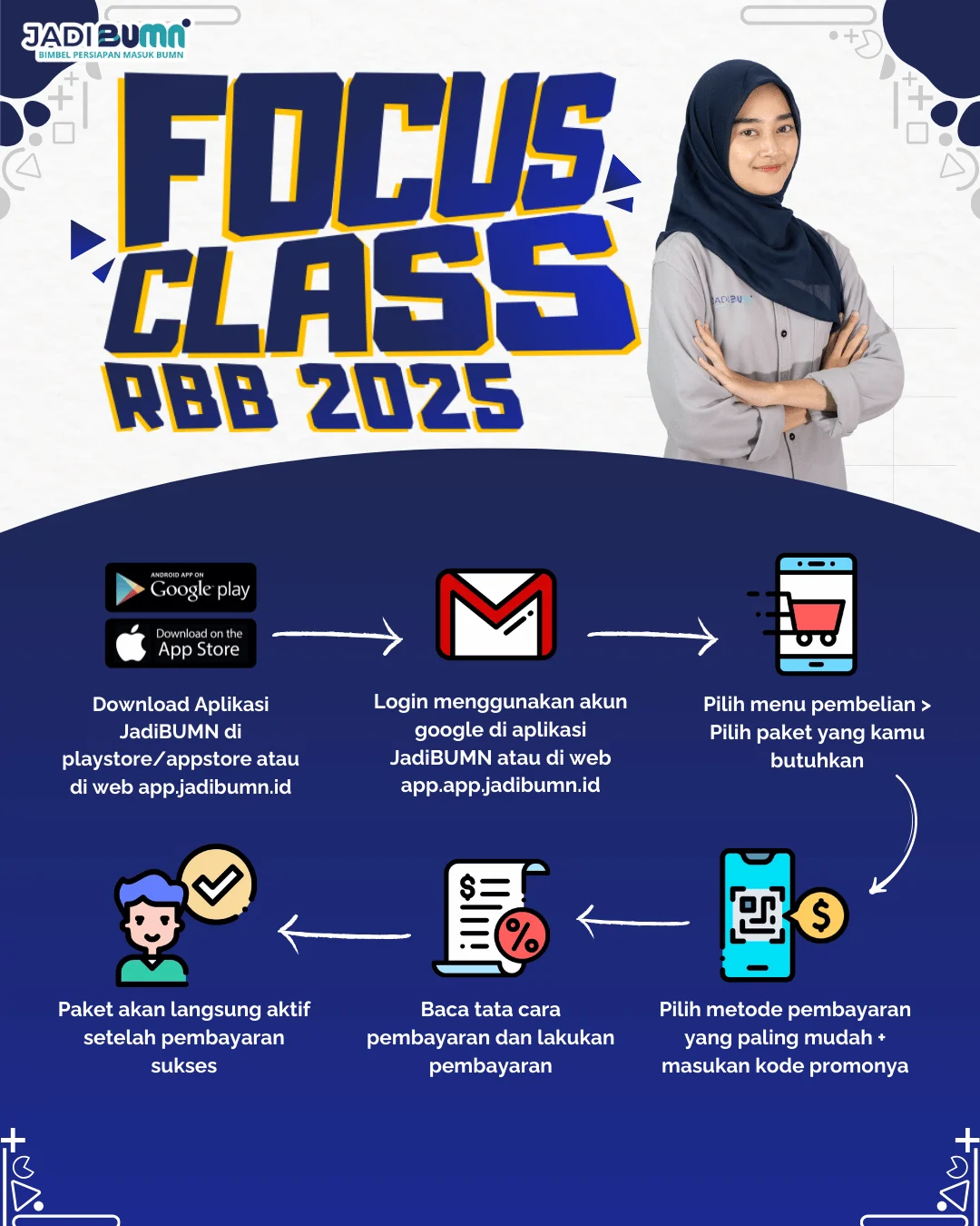 Contoh Proposal CSR Ke BUMN - Segera Lakukan: Gunakan Cont