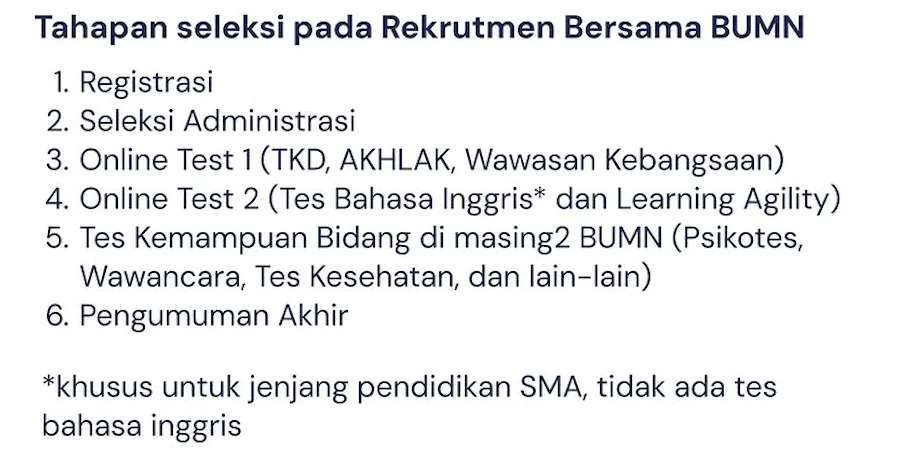 Mengenal Tahapan Tes BUMN PLN, Simak Selengkapnya! | Jadi BUMN