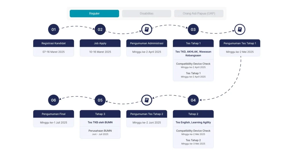 Apa Itu RBB BUMN? Simak Penjelasan Lengkapnya di Sini | Jadi BUMN