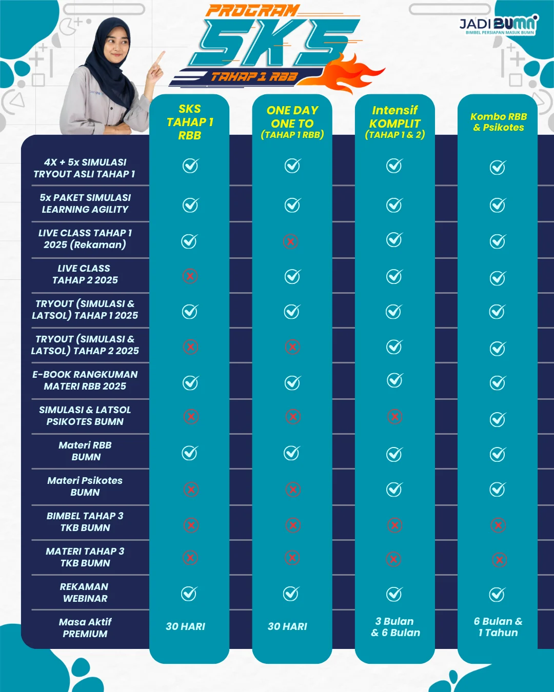 Berapa Gaji Pegawai BUMN Lulusan S1? Segini Besarannya! | Jadi BUMN