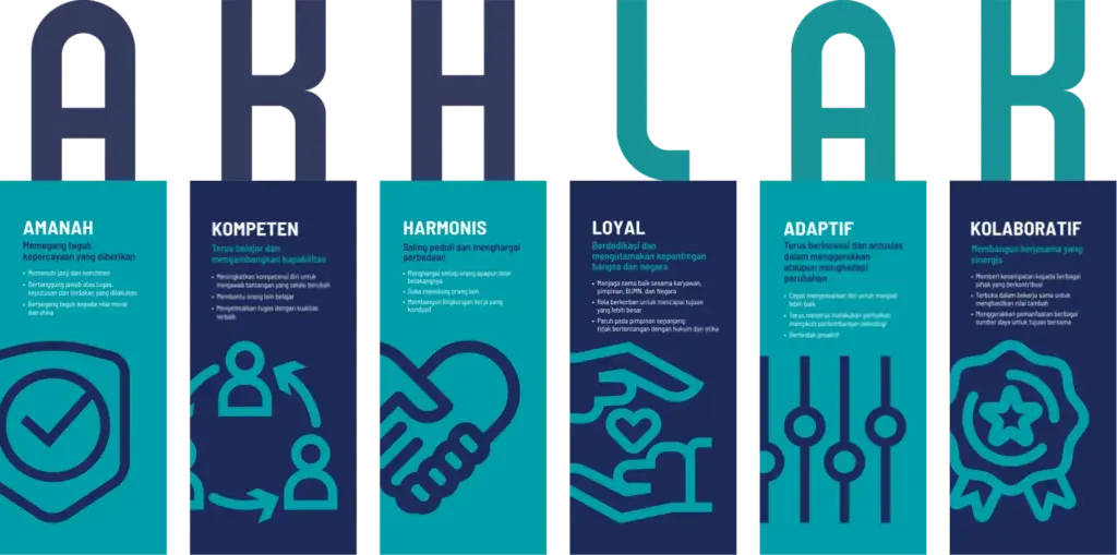 Gambar AKHLAK BUMN : Representasi Nilai Integritas dan Profesionalisme ...