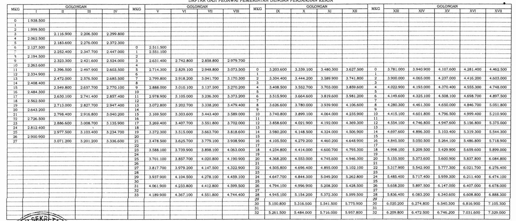 Tabel Gaji dan Tunjangan PPPK 2024: Simak Tabel Lengkapnya!