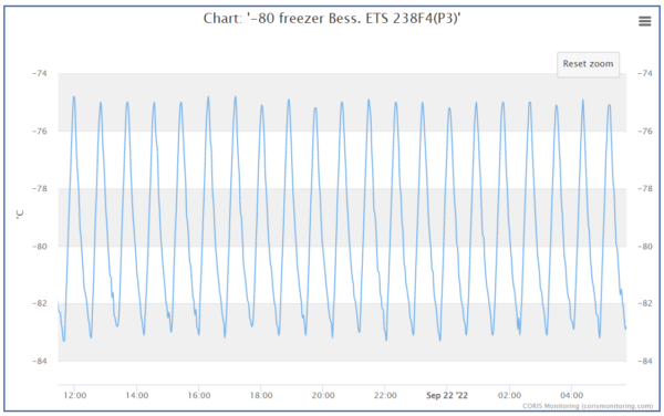 Buffering Agents & Use of Glycol for Temperature Probes